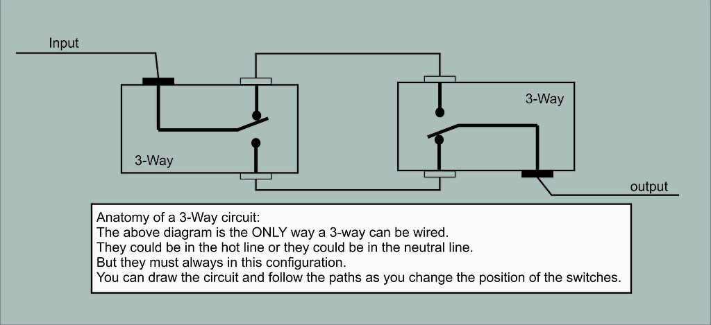 Anatomy of a 3-Way Circuit - Wiring Discussion - Inovelli Community