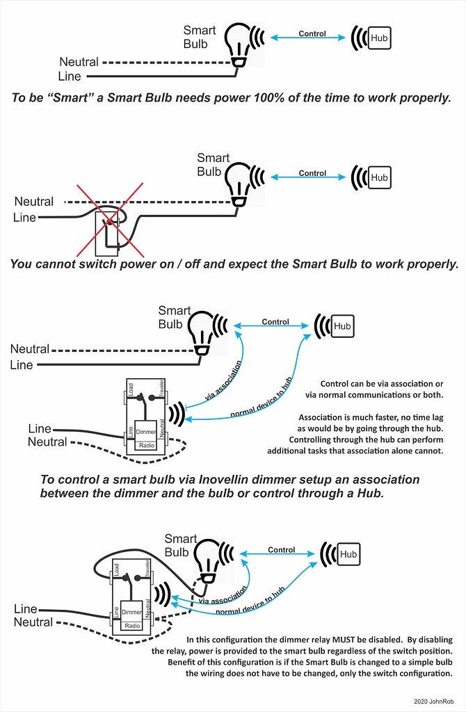 Using Inovelli Dimmer to control Smart Bulb - Wiring Discussion ...